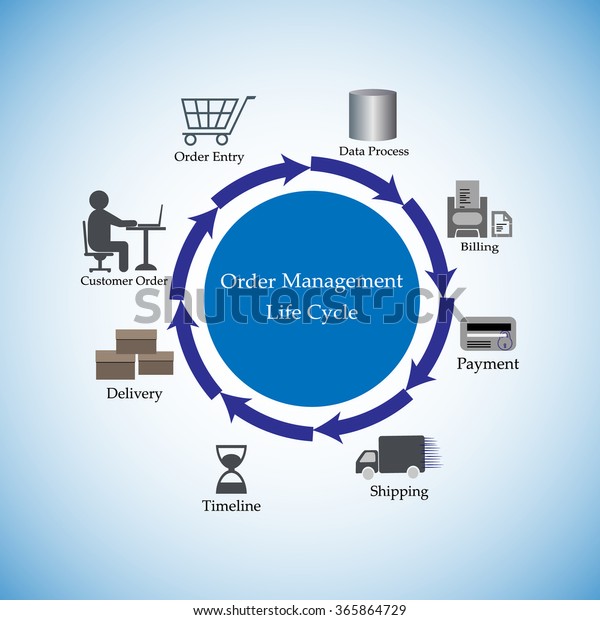 Vector Illustration Order Management Life Cycle: Stock-Vektorgrafik ...