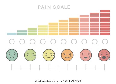 Vector Illustration Pain Measurement Scale: เวกเตอร์สต็อก (ปลอดค่า ...