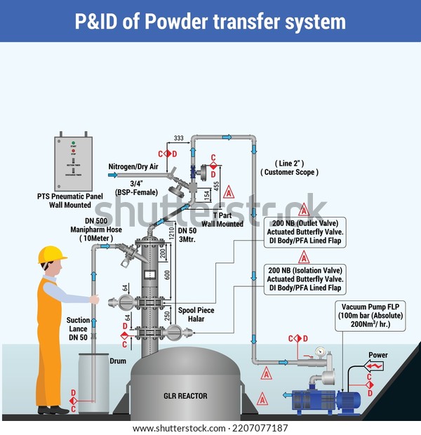 Ilustración vectorial para PID para sistema: vector de stock (libre de ...
