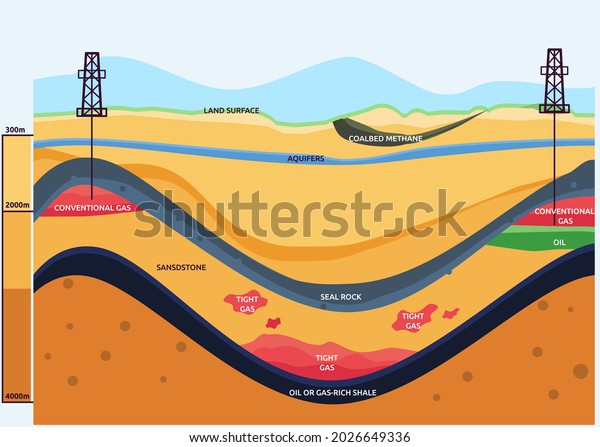 Vector Illustration Schematic Geology Natural Gas Stock Vector (Royalty ...