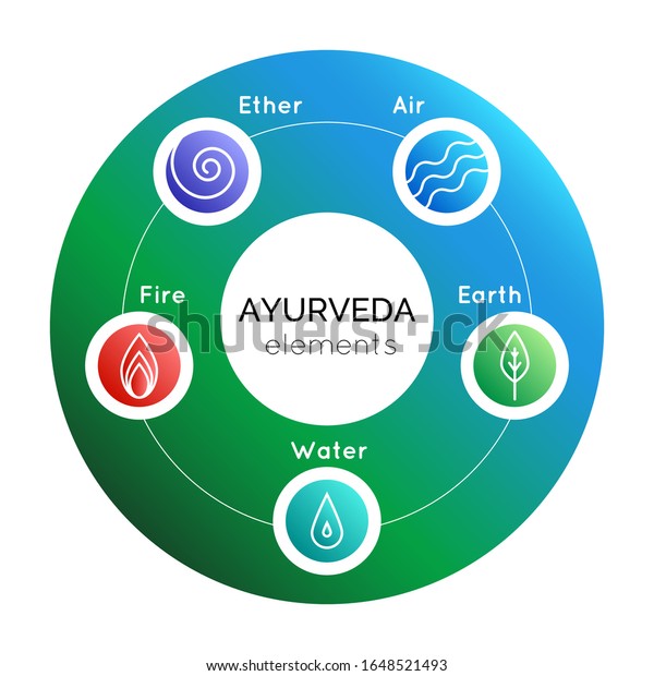 Vector Illustration Set Ayurveda Symbols Water Stock Vector (Royalty ...