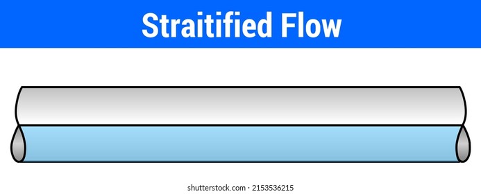8,578 Stratifies Images, Stock Photos & Vectors | Shutterstock