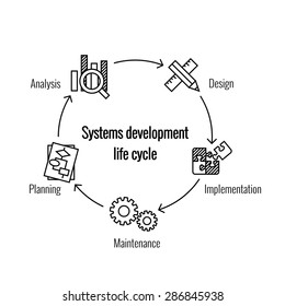1,625 Software life cycle Images, Stock Photos & Vectors | Shutterstock
