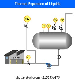 Vector Illustration Thermal Expansion Liquids Eps10 Stock Vector ...