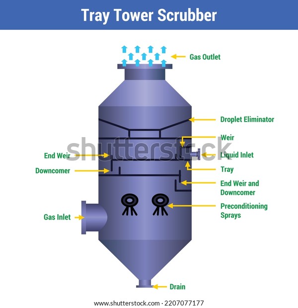 Vector Illustration Tray Tower Scrubber Eps10 Stock Vector (Royalty ...