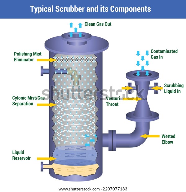 Vector Illustration Typical Venturi Scrubber Eps10 Stock Vector ...