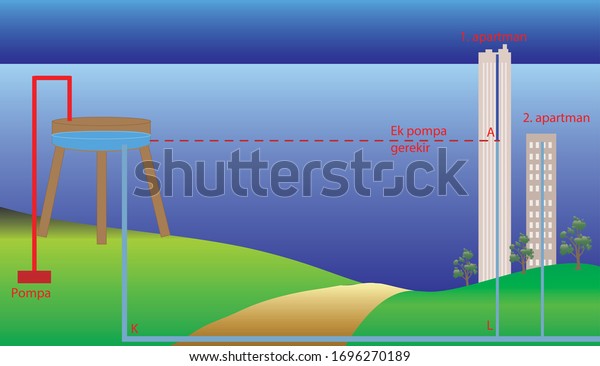 Vector Illustration Water Tank Building Diagram Stock Vector (Royalty ...