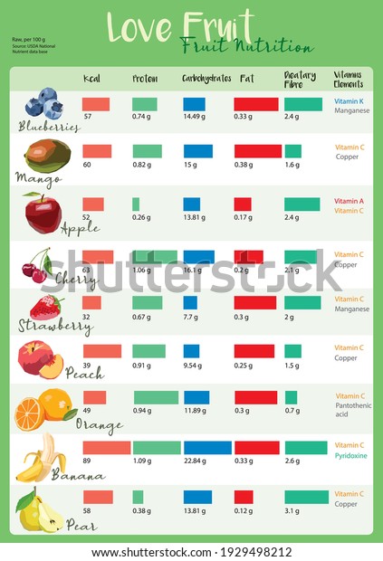 Vector Images Fruit Nutrition Facts Chart Stock Vector (Royalty Free ...