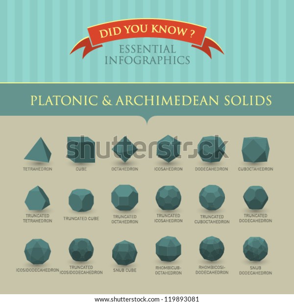 Vector Infographic Platonic Archimedean Solids Stock Vector (Royalty ...