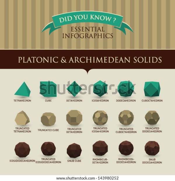 Vector Infographic Platonic Archimedean Solids Stock Vector (Royalty ...