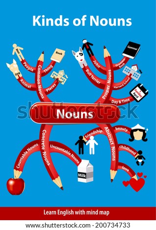 Nouns Clipart | Free download on ClipArtMag