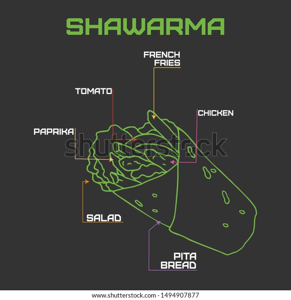 Vector Linear Drawing Shawarma On Dark: เวกเตอร์สต็อก (ปลอดค่าลิขสิทธิ์ ...