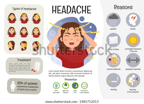 Vektor Stok Vector Medical Poster Headache Reasons Disease (Tanpa ...