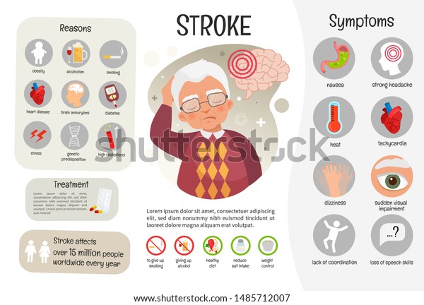 Vector Medical Poster Stroke Symptoms Reasons Stock Vector (Royalty ...