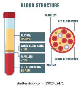 20 Blood components stock illustration Images, Stock Photos & Vectors ...