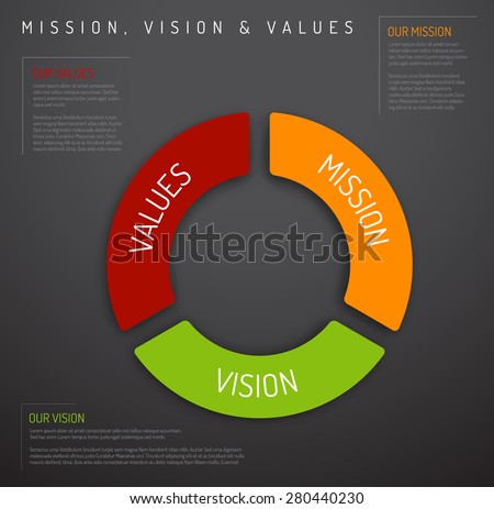 Vetor stock de Vector Mission Vision Values Diagram Schema (livre de ...