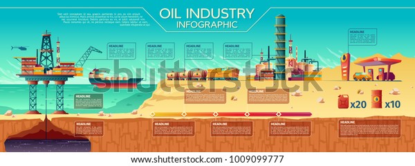 Vector Oil Industry Presentation Infographics Offshore Stock Vector ...