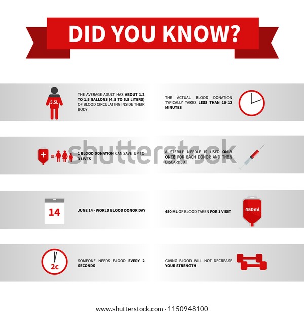 Vector Poster Blood Donation Interesting Facts Stock Vector (Royalty ...