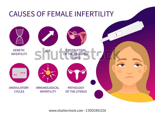Vector Poster Causes Female Infertility Illustration: เวกเตอร์สต็อก ...