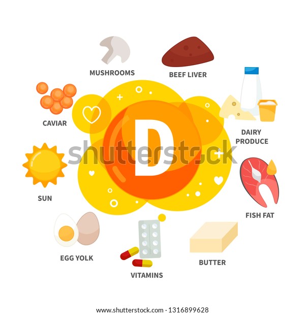Vector Poster Products Vitamin D Cartoon Stock Vector (Royalty Free ...