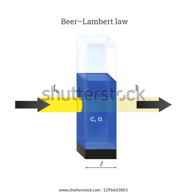 Vector Scheme Beer Lambert Law Cuvette Stock Vector (Royalty Free ...