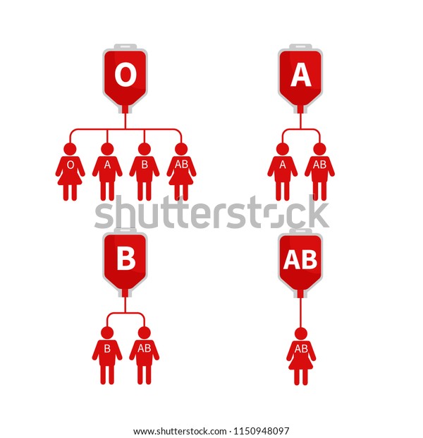 Vector Scheme Blood Transfusion By Groups Stock Vector (Royalty Free ...