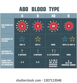 33 Antigens antibodies abo blood group test Images, Stock Photos ...