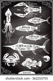 159 Butcher diagram fish Images, Stock Photos & Vectors | Shutterstock