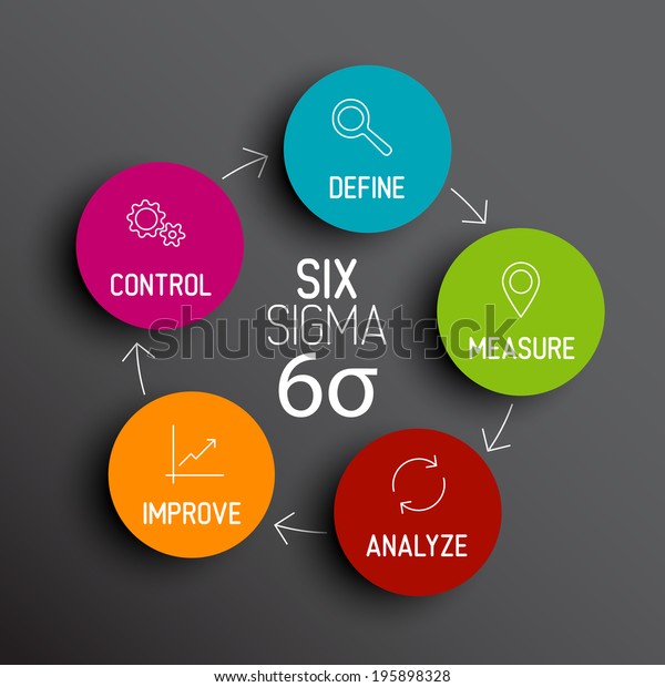 Vector Six Sigma Diagram Scheme Concept: vetor stock (livre de direitos ...