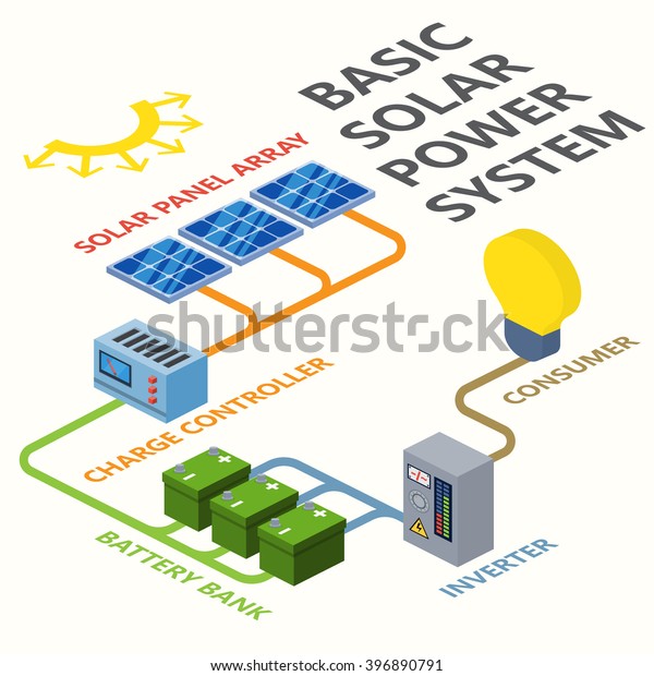 Vector Solar Energy Power System Elements Stock Vector (Royalty Free ...