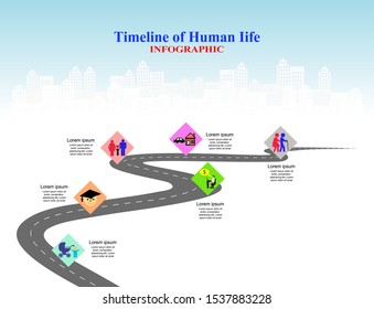 Vector Template Infographic Timeline Human Life 스톡 벡터(로열티 프리 ...