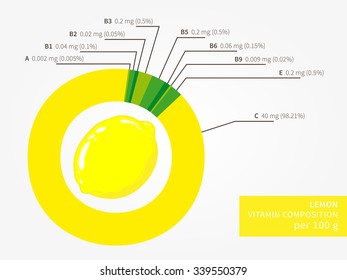 4,375 Lemon infographic Images, Stock Photos & Vectors | Shutterstock