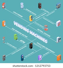 Vending Machines Goods Services Isometric Flowchart: vector de stock ...
