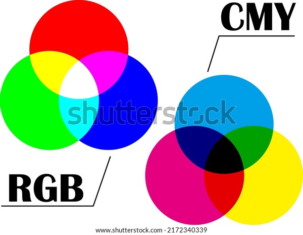 332 Three Primary Colors Light Images, Stock Photos & Vectors ...