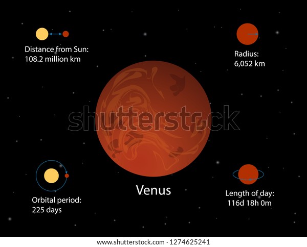 Venus Infographics Vector Planets Solar System 스톡 벡터(로열티 프리) 1274625241 ...