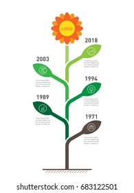 7,330 Nature timeline Images, Stock Photos & Vectors | Shutterstock