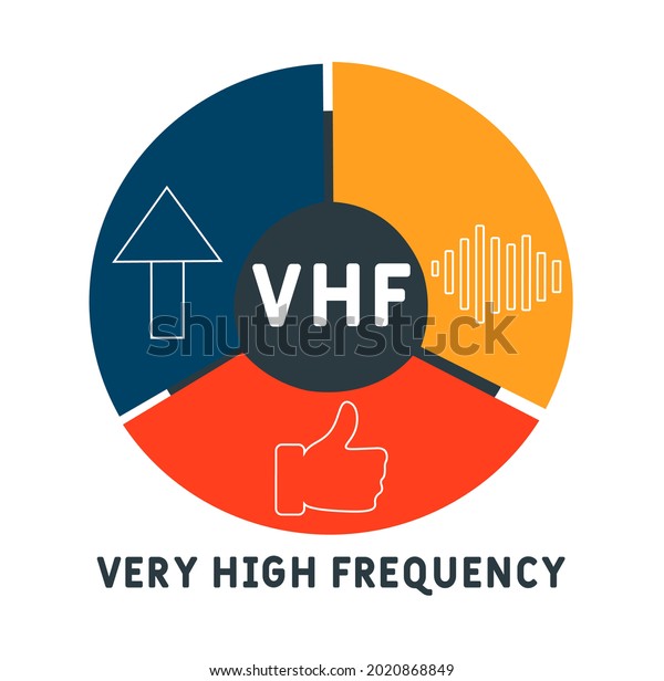 Vhf Very High Frequency Acronym Business Stock Vector (Royalty Free ...