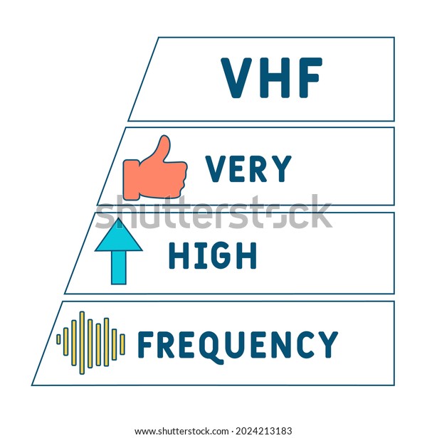 Vhf Very High Frequency Acronym Business Stock Vector (Royalty Free ...