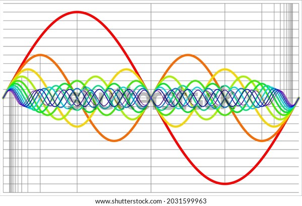 Vibration Modes Frequency Resonance Harmonics Stock Vector (Royalty ...