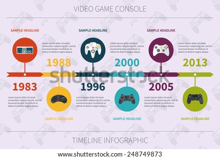 Video Game Console Timeline Infographic Set Vector de stock (libre de ...