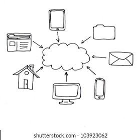 3,929 Web browser sketch Images, Stock Photos & Vectors | Shutterstock