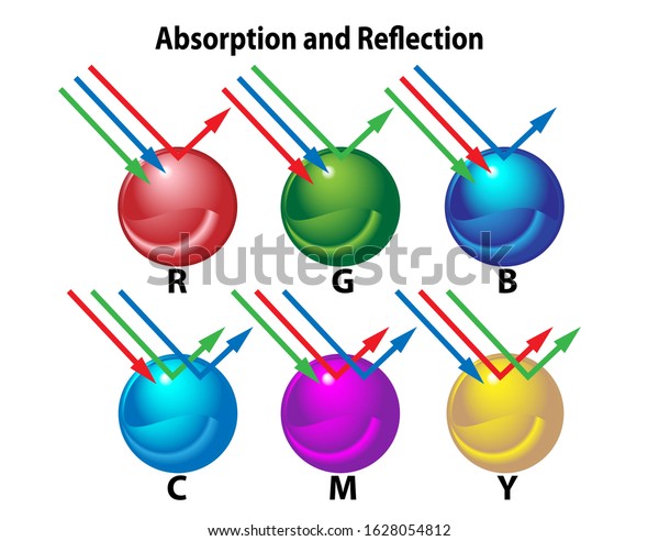 3,963 Color absorption 图片、库存照片和矢量图 | Shutterstock