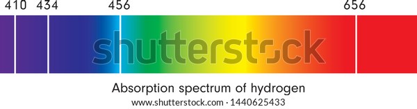 Visible Spectrum Vector Illustration Diagram Color Stock Vector ...