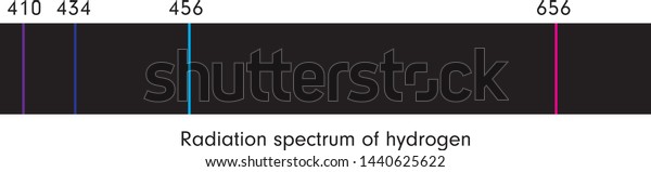 Visible Spectrum Vector Illustration Diagram Color Stock Vector ...
