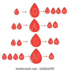 Set Blood Group Transmission Scheme Parents Stock Vector (Royalty Free ...