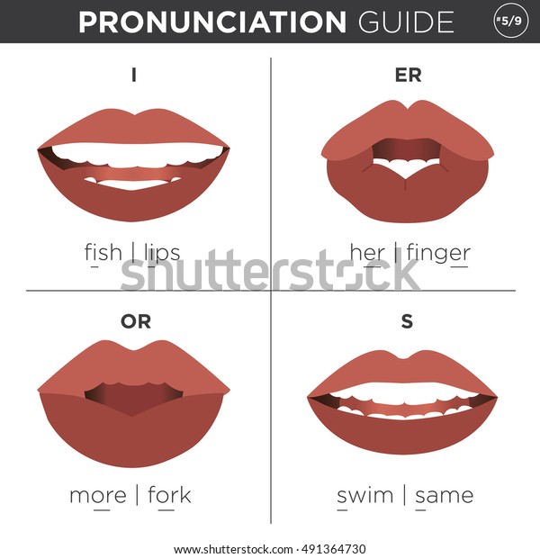 Visual Pronunciation Guide Mouth Showing Correct Stock Vector (Royalty ...