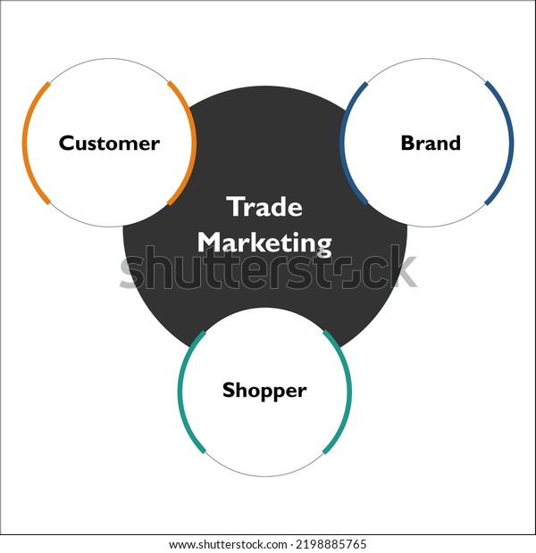 Visual Representation Trade Marketing Venn Diagram Stock Vector ...