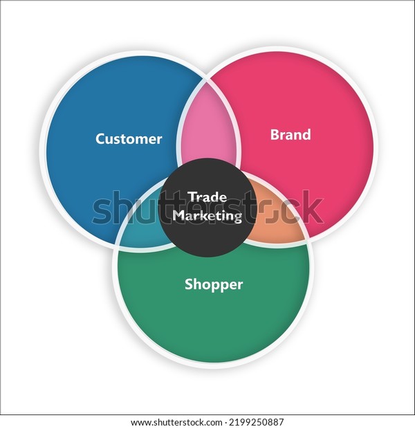 Visual Representation Trade Marketing Venn Diagram Stock Vector ...