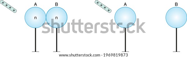 Visual Symbolizing Charge Distributions Charged Bodies Stok Vektör ...