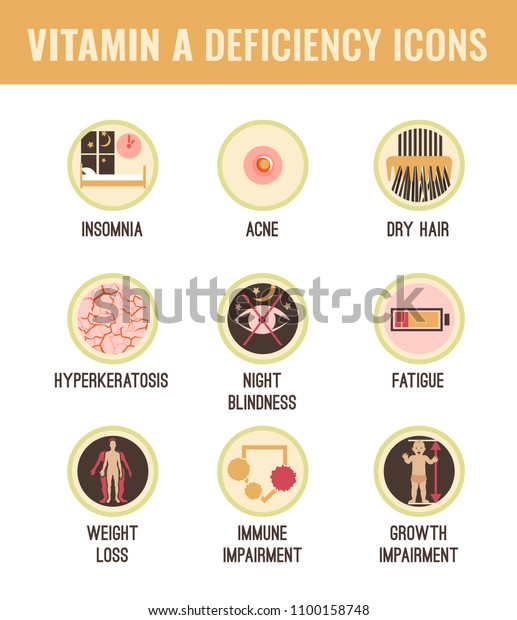Vitamin Deficiency Icons Set Vector Illustration Stock Vector (Royalty ...